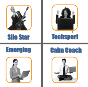 Tech Quotient Assessment Tool | Get Control! Get More Done