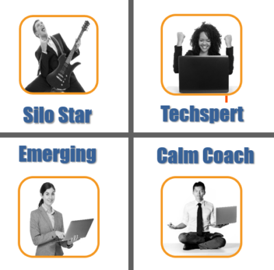 Tech Quotient Assessment Tool | Get Control! Get More Done